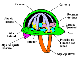 Descubra o significado das cores dos capacetes de segurança